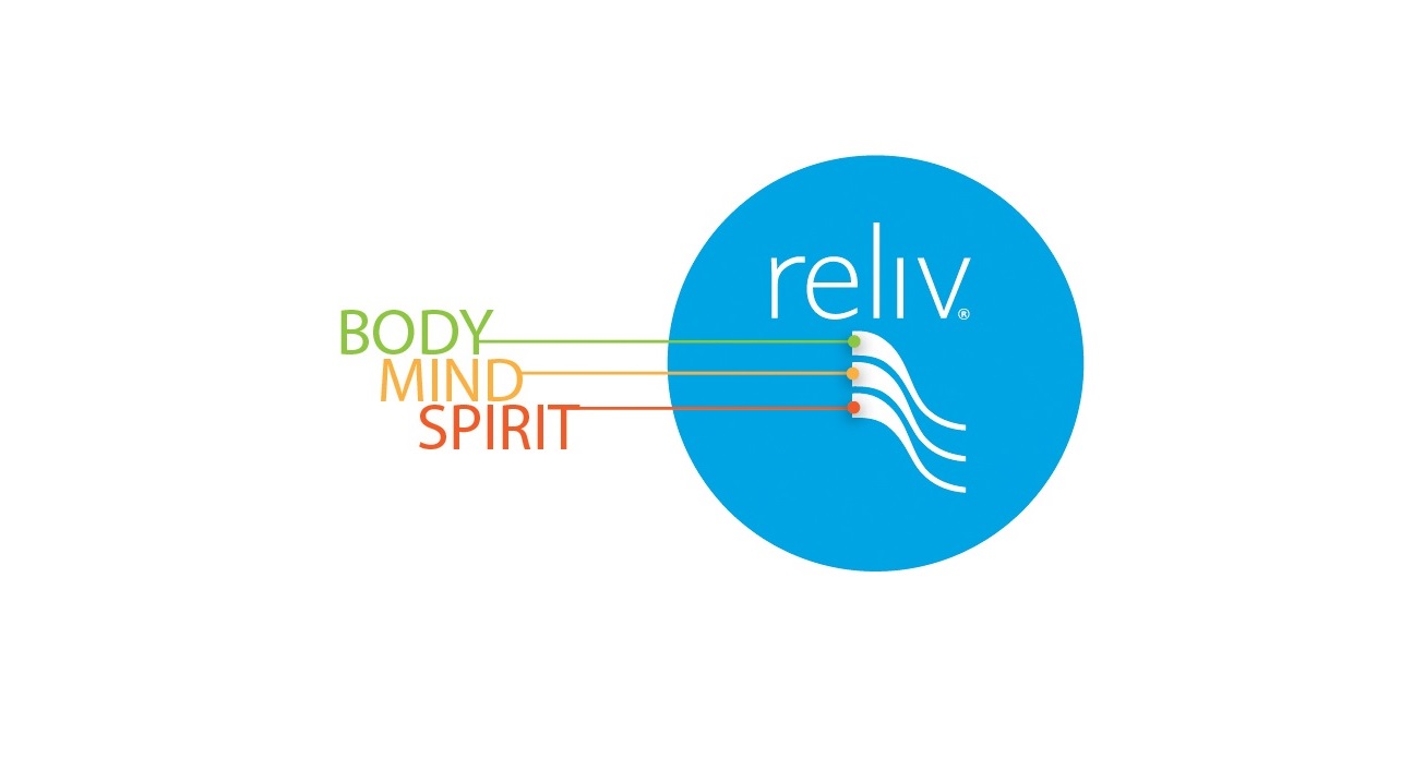 What is Reliv? - Reliv Asia Pacific Training